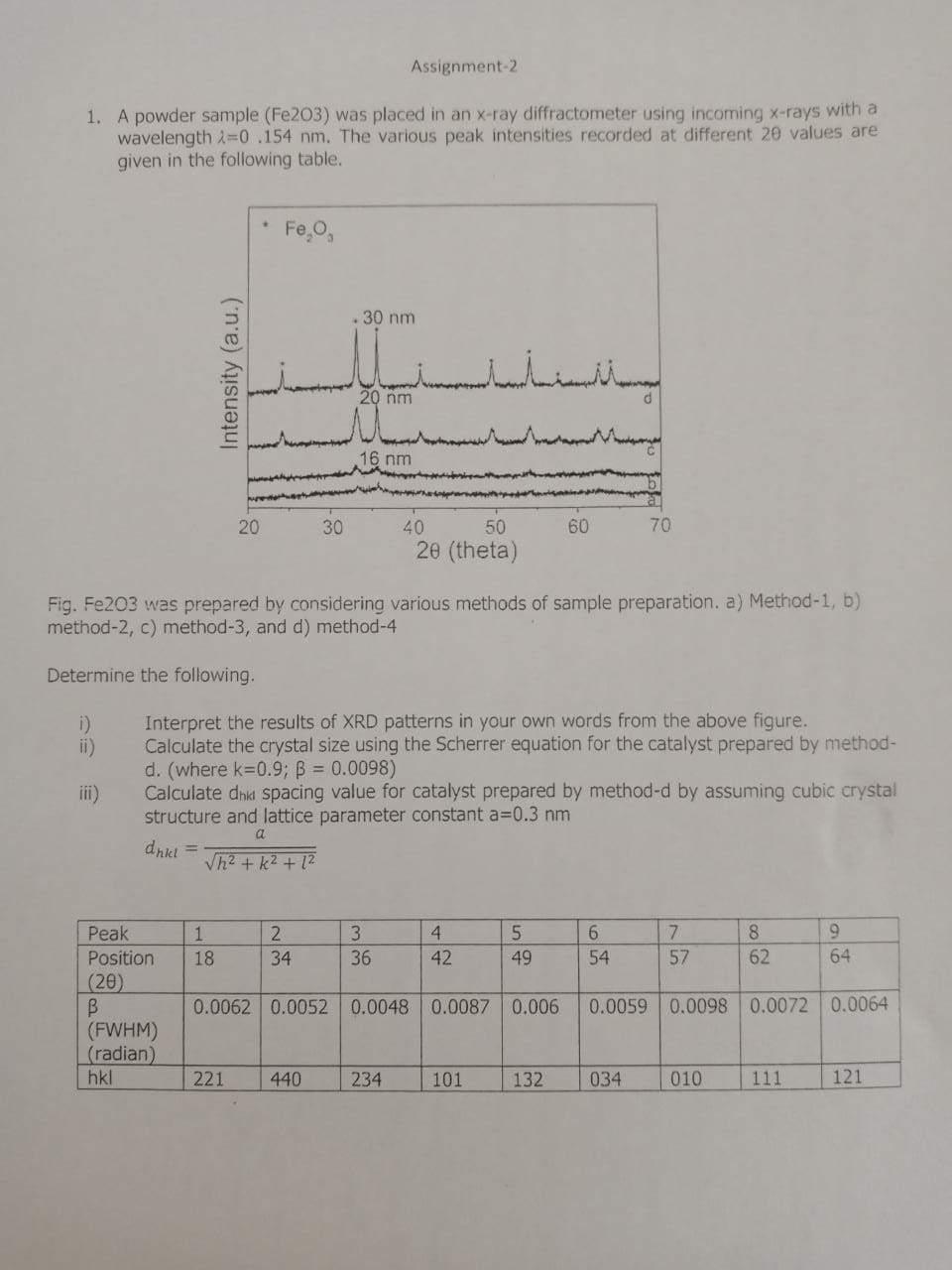 Solved 1. A powder sample ( \\( \\mathrm{Fe} 2 \\mathrm{O} 3 | Chegg.com
