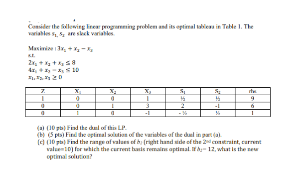 Solved Consider the following linear programming problem and | Chegg.com