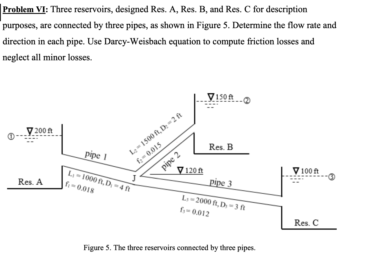 Solved Three reservoirs, designed Res. A, Res. B, and Res. C | Chegg.com