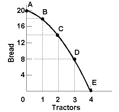 Solved Hello! Im having issues with the concept behind these | Chegg.com