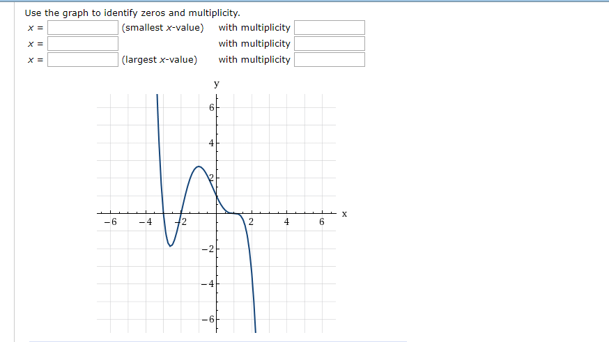 Solved Use the graph to identify zeros and multiplicity | Chegg.com