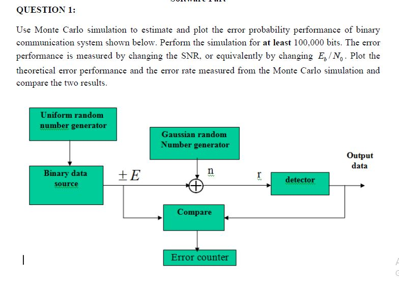 Solved Use Matlab Or Simulink Or Labview To Implement This 1407