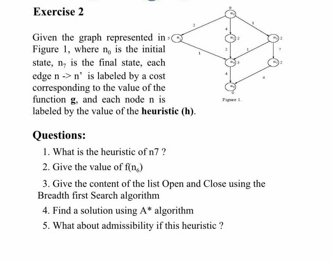 Solved Exercise 2 11 2 n3 ng Given the graph represented in | Chegg.com