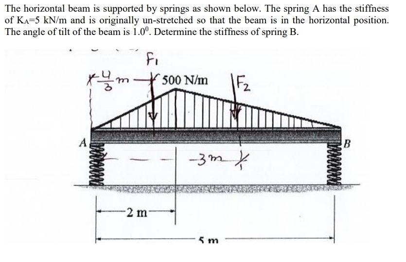Solved The horizontal beam is supported by springs as shown | Chegg.com