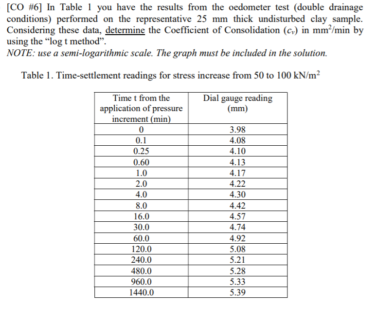 Solved [CO #6] In Table 1 you have the results from the | Chegg.com