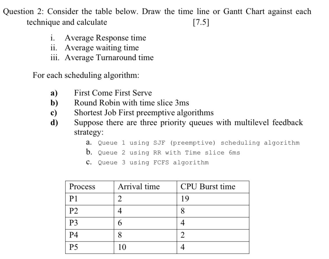 Solved Question 2: Consider the table below. Draw the time | Chegg.com
