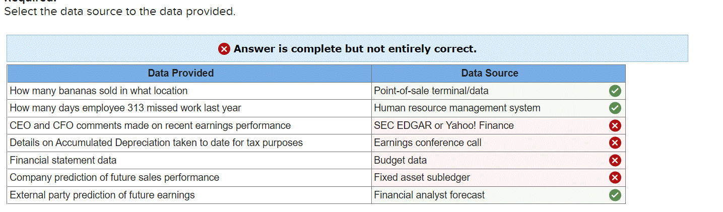 Select the data source to the data provided. Answer | Chegg.com