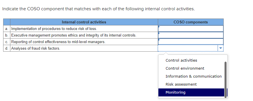 Solved Indicate the COSO component that matches with each of | Chegg.com