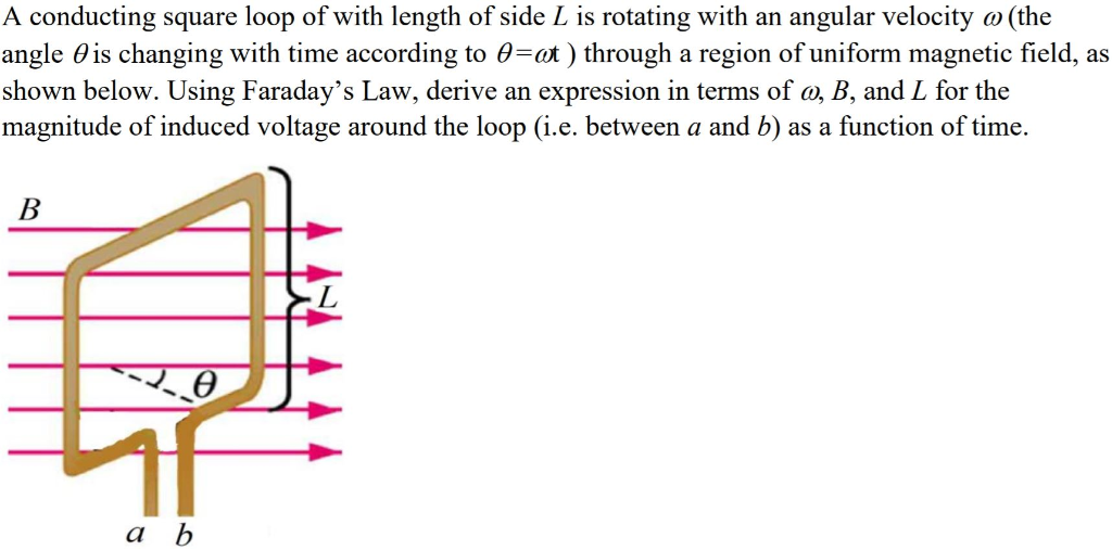 Solved A conducting square loop of with length of side L is | Chegg.com