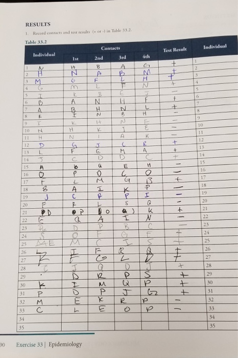 RESULTS . Record contacts and test results or )in | Chegg.com