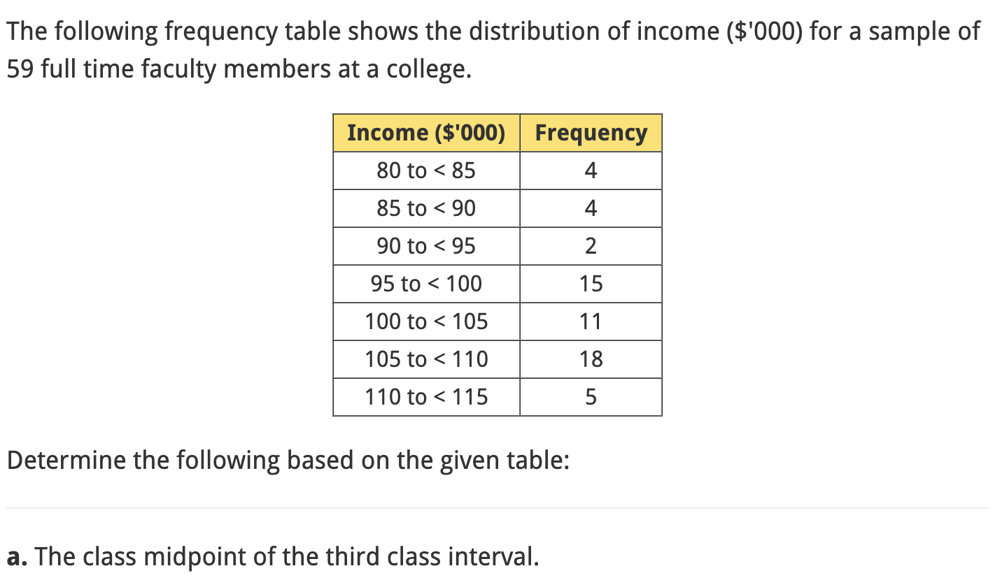 Solved The following frequency table shows the distribution | Chegg.com