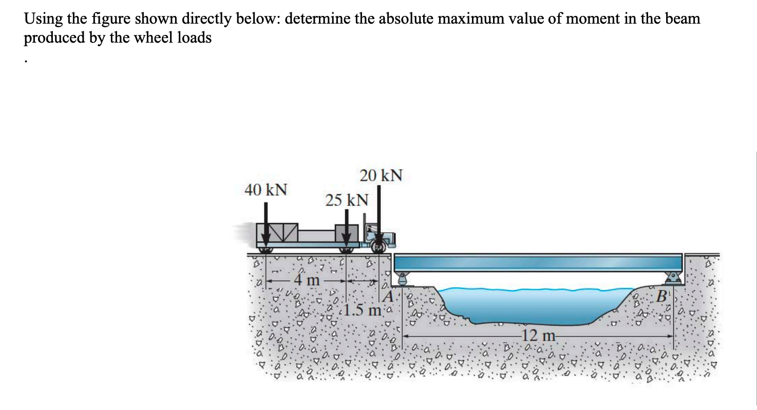 Solved Using the figure shown directly below: determine the | Chegg.com