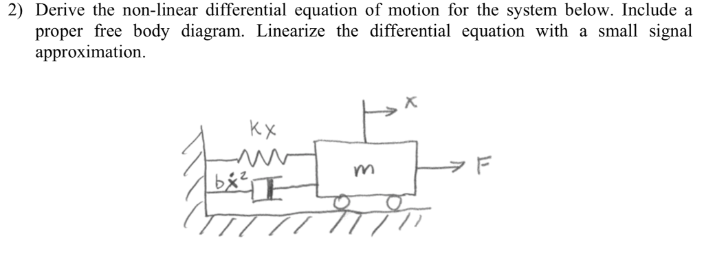 Solved Derive the nonlinear differential equation of motion | Chegg.com