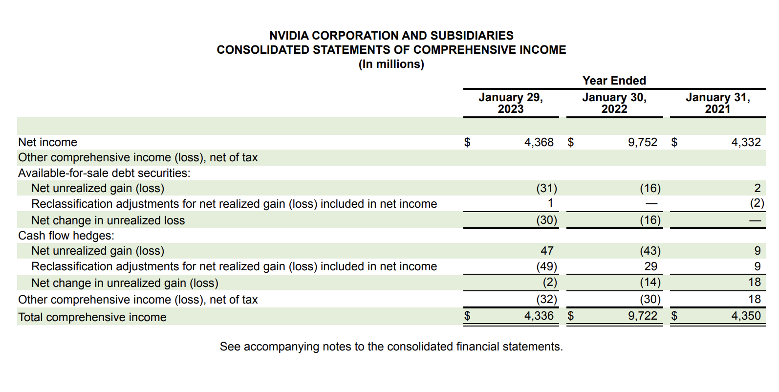 NVIDIA CORPORATION AND SUBSIDIARIES CONSOLIDATED | Chegg.com