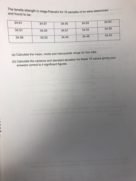 Solved The tensile strength in mega-Pascal's for 15 sample | Chegg.com