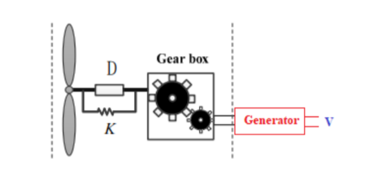 Solved For the following system ,Find the systems model DE | Chegg.com