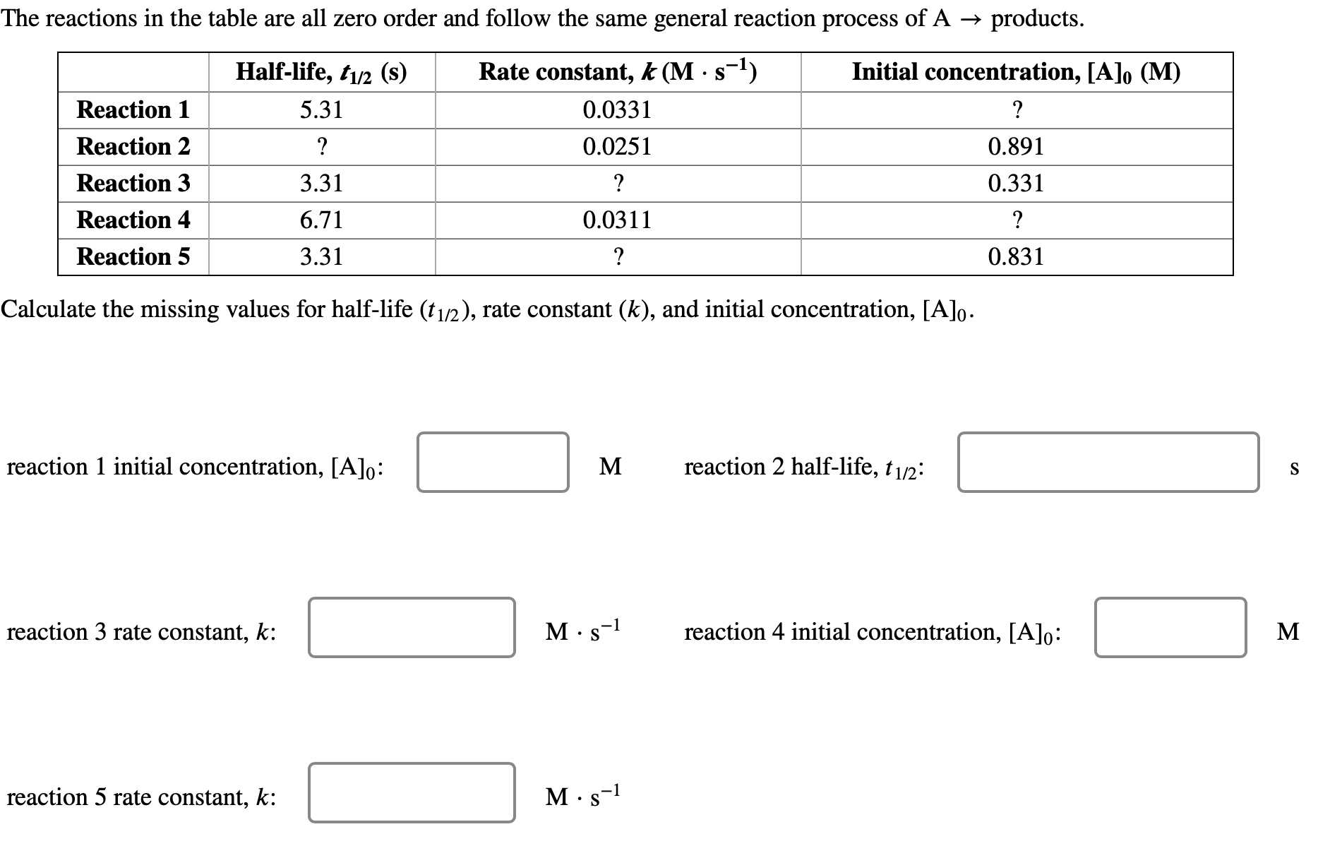Solved The reactions in the table are all zero order and | Chegg.com