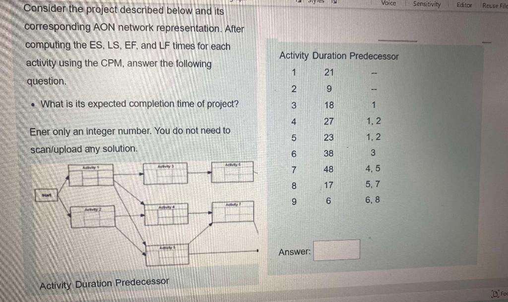 Solved Consider the project described below and its | Chegg.com
