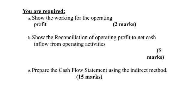 Solved Profit and Loss Account for the year ending 31 | Chegg.com