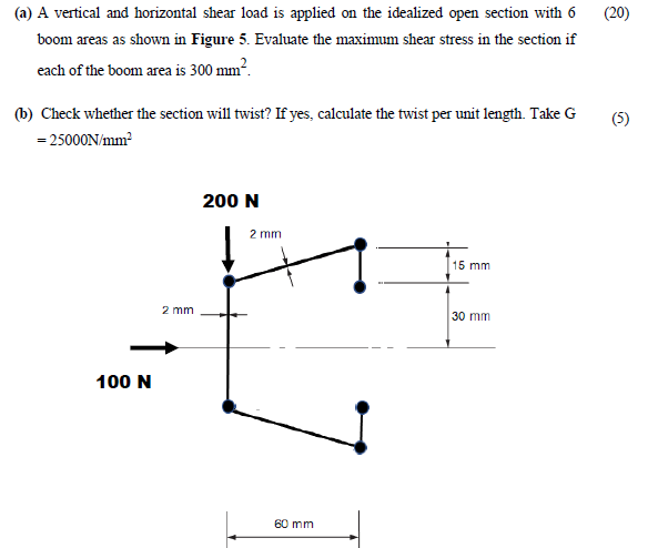 (a) A vertical and horizontal shear load is applied | Chegg.com
