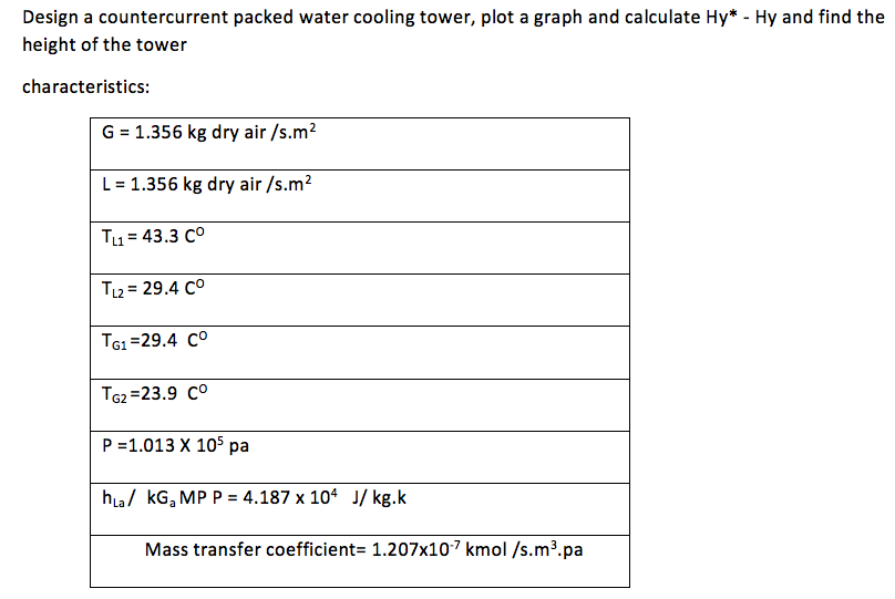 Solved Design a countercurrent packed water cooling tower, | Chegg.com