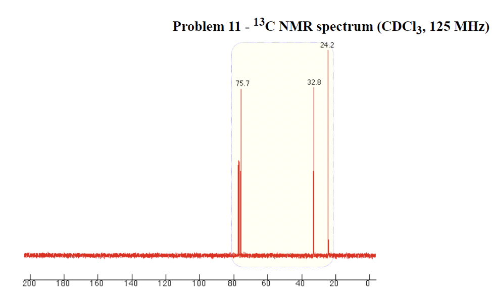 Solved Problem 6: C6H12O2 Problem 11 - IR spectrum 40- 35- | Chegg.com
