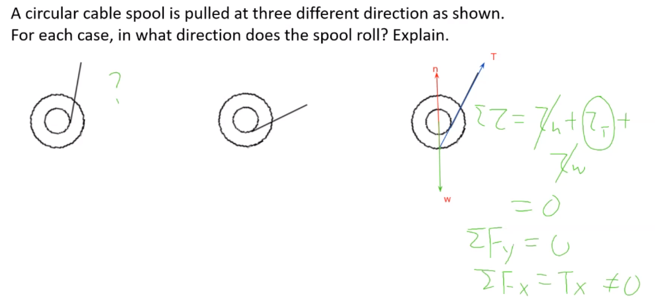 Solved A circular cable spool is pulled at three different | Chegg.com