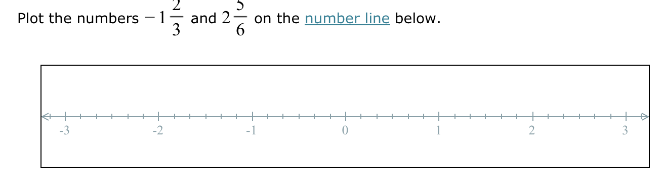 Solved Plot the numbers −132 and 265 on the number line | Chegg.com