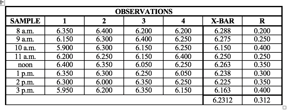 Solved A small spice and condiment company uses process | Chegg.com
