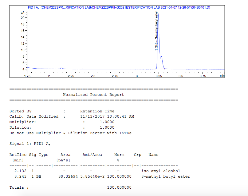 Solved Interpret your GC analysis result and note down | Chegg.com