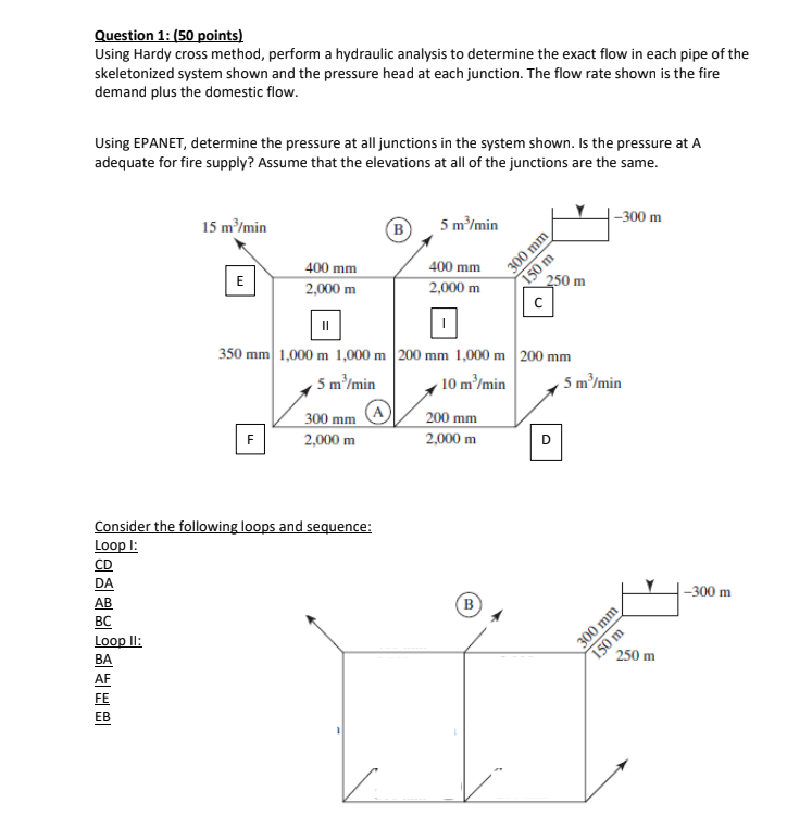 Solved Question 1: (50 points) Using Hardy cross method, | Chegg.com Solved Question 1: (50 points) Using Hardy cross method, | Chegg.com