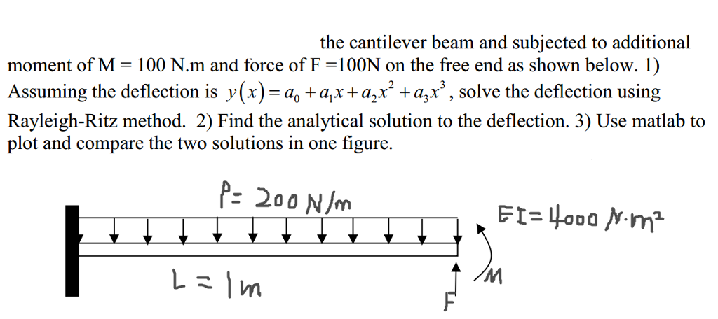 Solve Beam In Matlab - The Best Picture Of Beam