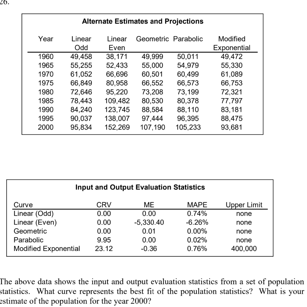 Solved The above data shows the input and output evaluation | Chegg.com