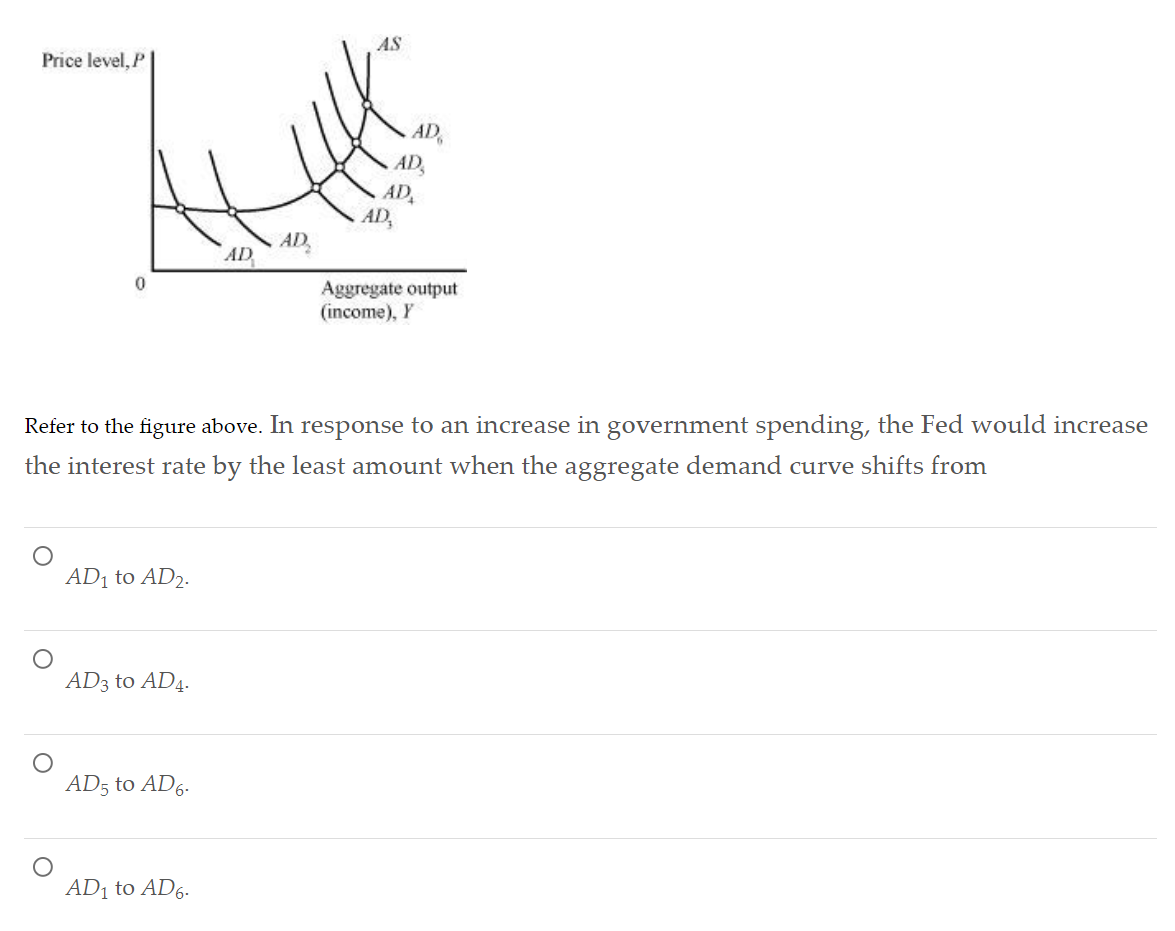 Solved Refer to the figure above. In response to an increase | Chegg.com