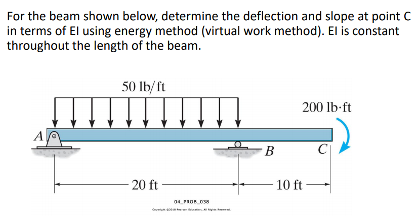 Solved For the beam shown below, determine the deflection | Chegg.com