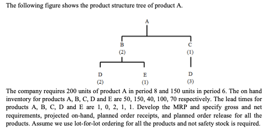 Solved The following figure shows the product structure tree | Chegg.com