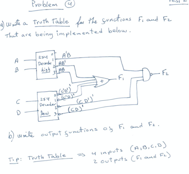 Solved Problem & Fi and Fz a) write a Troth table for the | Chegg.com
