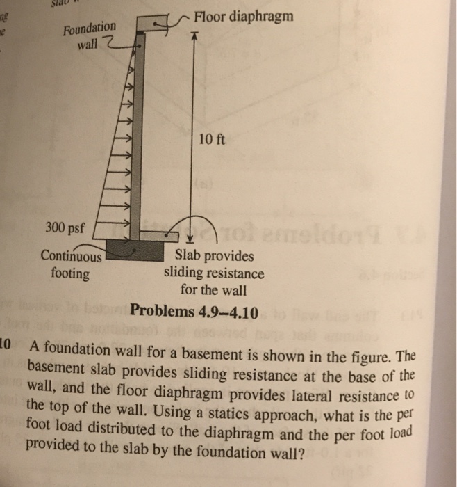 Solved siab Floor diaphragm Foundation wall 2 10 ft 300 psf | Chegg.com
