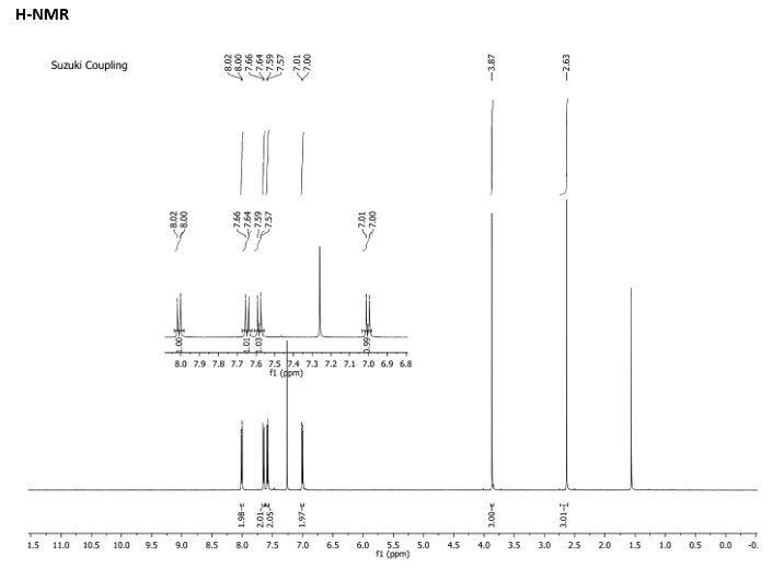 Solved Identify the unknown. Make NMR and IR assignments. | Chegg.com