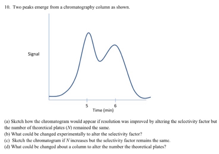 Solved 10. Two peaks emerge from a chromatography column as | Chegg.com