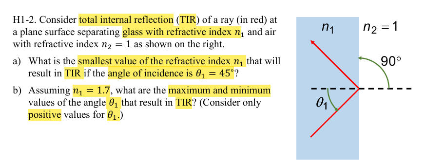 Solved H1-2. ﻿Consider total internal reflection (TIR) ﻿of a | Chegg.com