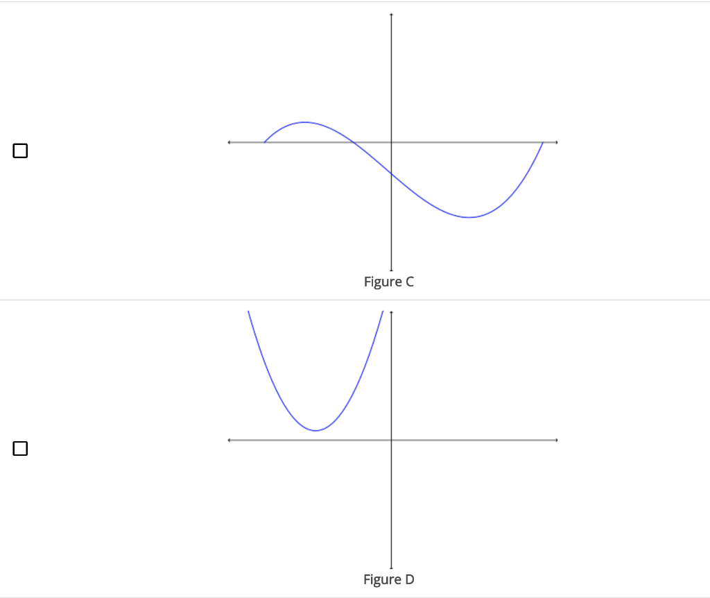 Solved Question Which of the following graphs represent | Chegg.com