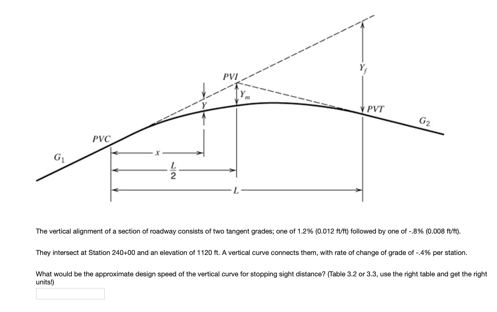 Solved PVI VPVT G2 PVC G1 1 2 The vertical alignment of a | Chegg.com