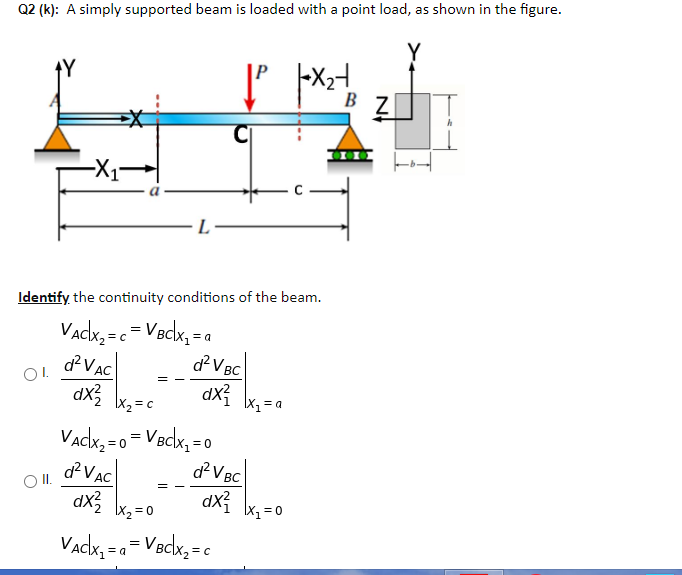 Solved Q2 A simply supported beam is loaded with a point | Chegg.com