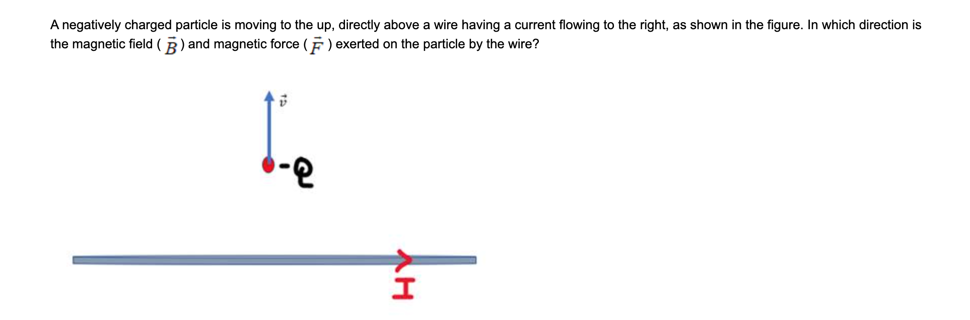 Solved A negatively charged particle is moving to the up, | Chegg.com