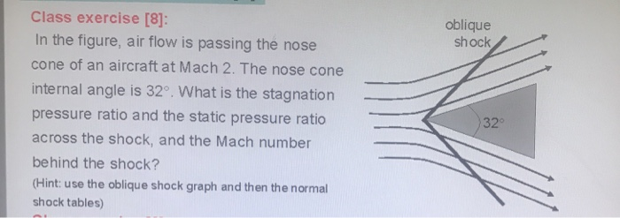 Class exercise [8]: In the figure, air flow is | Chegg.com