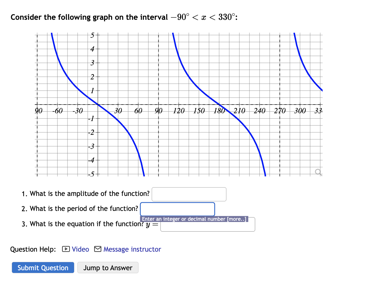 Solved Consider the following graph on the interval −90∘ | Chegg.com