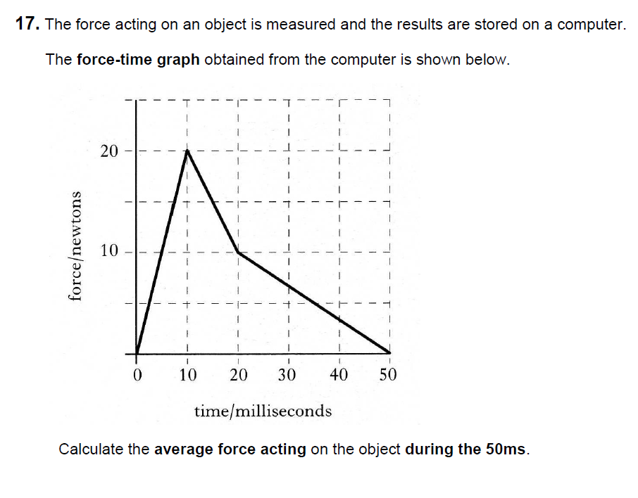 Solved 17. The force acting on an object is measured and the | Chegg.com