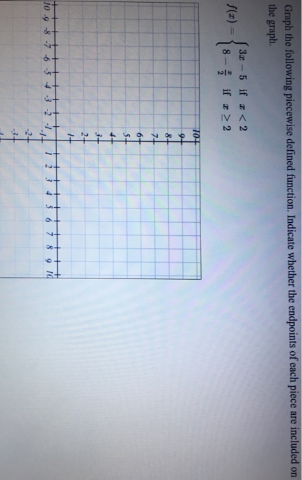 Solved Graph the following piecewise defined function. | Chegg.com