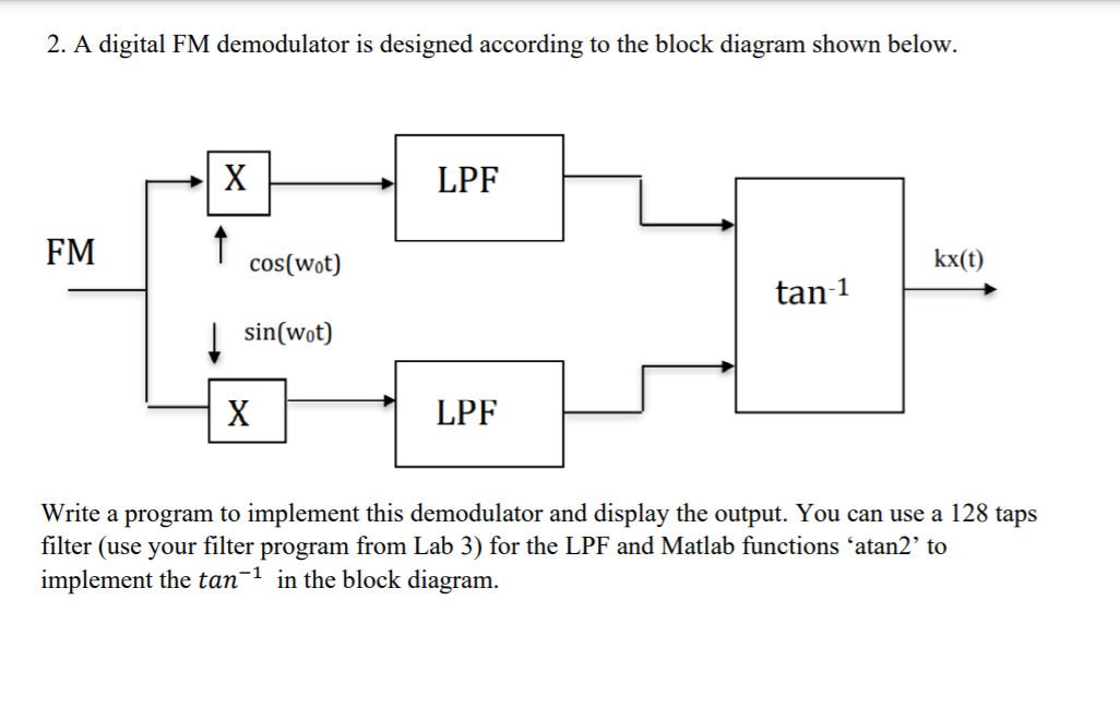In practice, FM signals are demodulated using a | Chegg.com